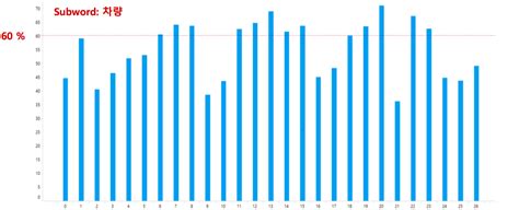 Carblog Problem Description Lovit X Data Science