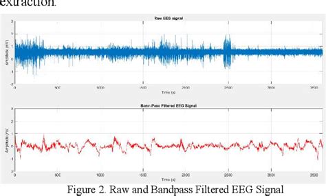 Figure 2 From Sleep Apnea Event Detection Using Eeg Band Entropy Features And Machine Learning