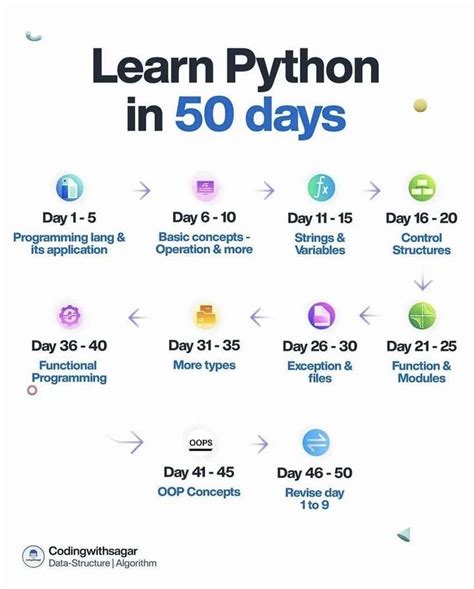 Learn Python In 50 Days Data Science Learning Learn Computer Coding Learn Computer Science