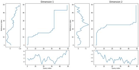 shape dtw python package shapedtw python