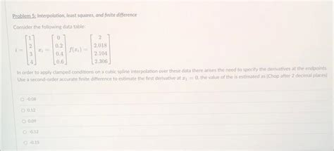 Solved Problem 5 Interpolation Least Squares And Finite