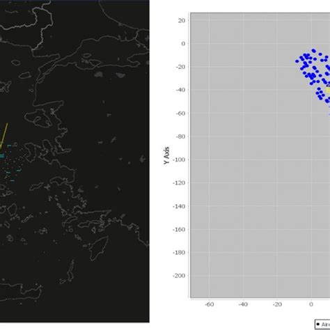 Kalman Filtercase 4 Tracking System Display Of Erroneous Tracking And Download Scientific