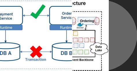 List Microservices Curated By Bharativyas Medium
