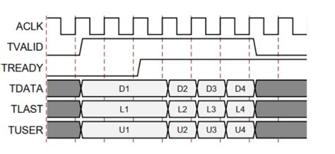 数字信号处理 05 Fpga常用运算模块 复数乘法器（一） 阿里云开发者社区