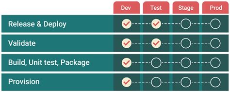 Continuous Integration And Continuous Delivery In Ibm Bluemix Cloud Foundry Live Altoros