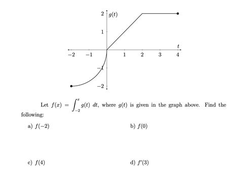 Solved Let F X Xg T Dt Where G T Is Given In The Graph Chegg