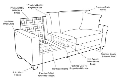 Quality Of A Sofa Build And Couch Frame Explained
