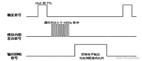 实现一个家庭安防与环境监测系统(二)esp8266程序设计流程图 Csdn博客 实现一个家庭安防与环境监测系统(二)esp8266程序设计流程图 Csdn博客