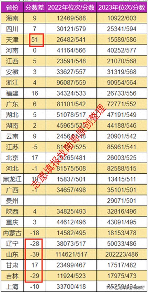 志愿填报内参：桂林电子科技大学2024年高考录取分数线预测专业桂电走势