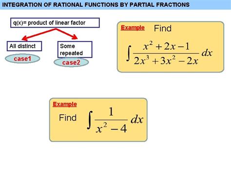 INTEGRATION OF RATIONAL FUNCTIONS BY PARTIAL FRACTIONS Rational
