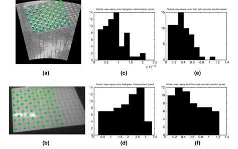 A And B Sample Opti Acoustic Stereo Views Of A Planar Target Download Scientific Diagram