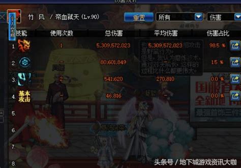 Dnf：超強劍宗盧克裝備畢業，站街突破151萬的武煉戰鬥力！ 每日頭條