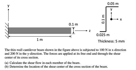 Solved The Thin Wall Cantilever Beam Shown In The Figure