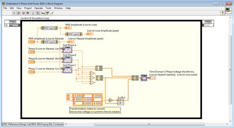 I M Measuring The 3 Phase Grid Voltages Line To Line What Is The Phase And Amplitude