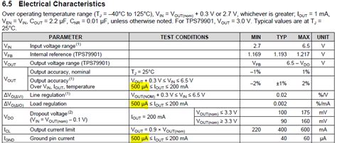 TPS79928 Minimum Output Load In Datasheet Power Management Forum Power Management TI E2E