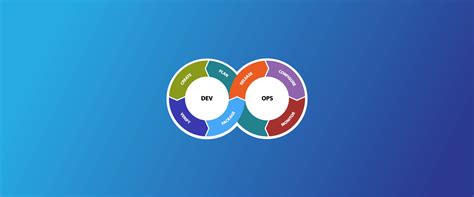 Continuous Integration Why And How Appnovation