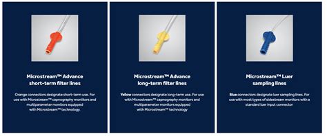 Microstream™ Technology Advantage Medtronic