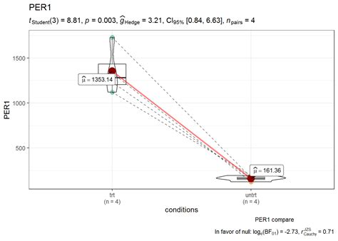 7 易生信 数据可视化案例分享 R Cytoscape Ai生信作图分析培训