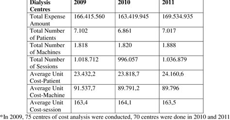 AVERAGE UNIT COST ANALYSIS RESULTS Tatar Download Table