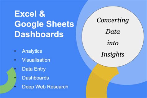 Create Automated Excel And Google Sheets Dashboards By Gurjar Vipul Fiverr