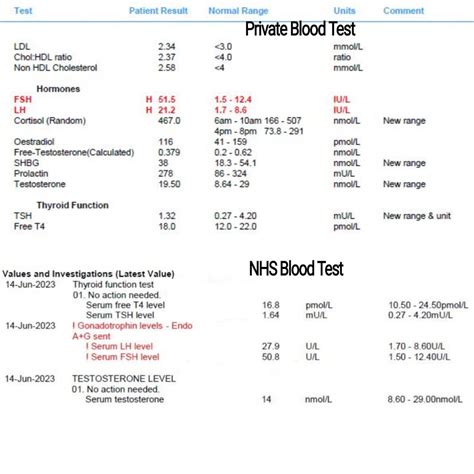 High Shbg Levels Rtestosterone