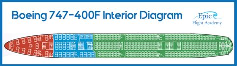 Boeing 747 400f General Information Features Fun Facts