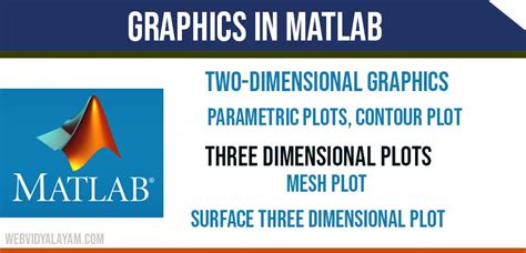 Graphics In Matlab Web Vidyalayam