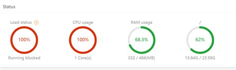 Aapanel Occupies Too Much Cpu Aapanel Free Hosting Control Panel One Click Lamplemp