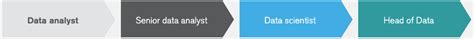 Data Analyst Job Description Hudson Hudson Hong Kong