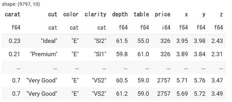 【polars】filter：行の抽出【データフレーム処理】