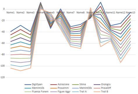 Spreadsheetlight Column Chart When There Are More Rows Than Columns Stack Overflow