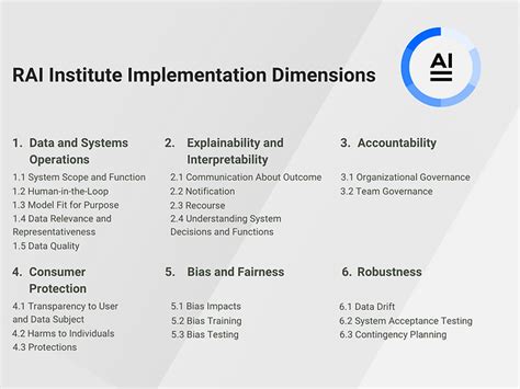 Rai Institute Framework Dimensions Now Aligned With Nist Ai Rmf Characteristics Responsible Ai