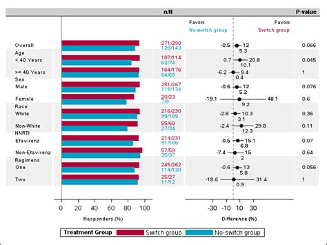 Solved How Can I Add A Bottom Border Line To A Sidebar In Proc Template Sas Support Communities