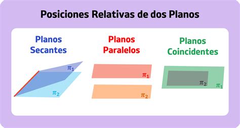 Plano Geometría