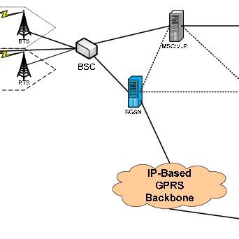 Mobile Application Data Flow Diagram Download Scientific Diagram