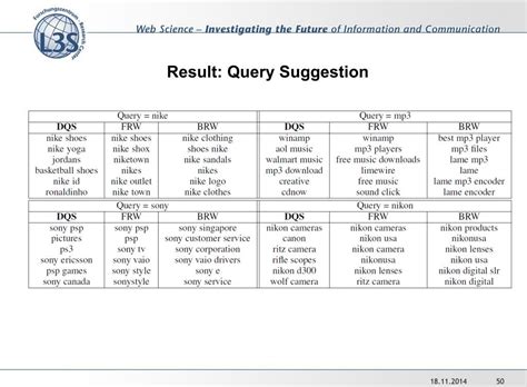 Ppt Query Recommendation Xiaofei Zhu Zhu L3s De L3s Research Center Leibniz Universität