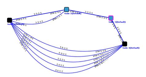 kode plan how to draw a curve between two points in svg