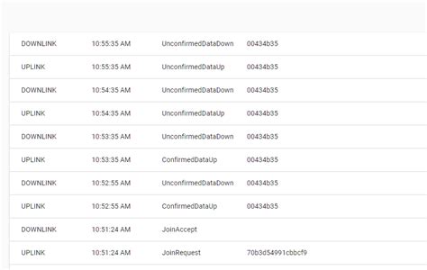 Latest Lorserver Confirmed Messaging Issue ChirpStack Application