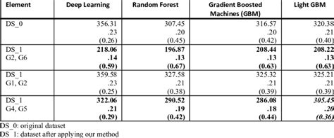 Model Comparisons Rmse Nrmse And R 2 Download Scientific Diagram