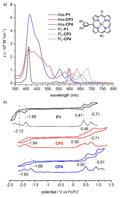 牛津大学陈强博士、anderson教授等jacs：β β直接键连卟啉纳米环主体分子的合成及其富勒烯超分子组装体的构建 X Mol资讯