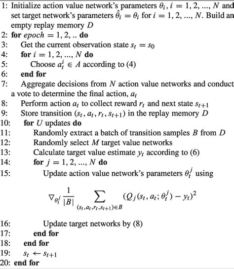 Random Ensemble Double Dqn Light Download Scientific Diagram