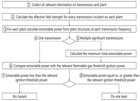 Symmetry Special Issue Numerical Analysis Or Numerical Method In Symmetry