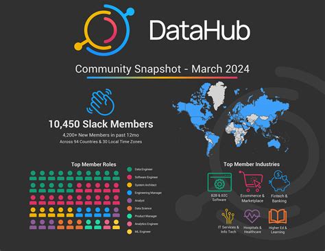 Datahub Hands On Part Ii Data Ingestion Data Discovery And… By Professor Simon J Preis Ph