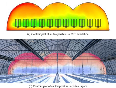 e comparison between aerodynamic environment in cfd simulation and