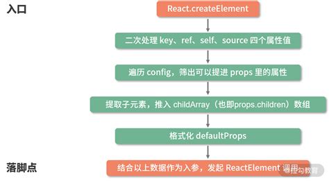 读深入浅出搞定 React Issue 26 vnues blog GitHub