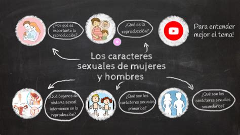 CarÁcteres Sexuales Y ReproducciÓn Ptyahirhdz Genially