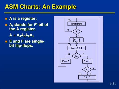 Ppt Coe 405 Digital System Design Based On Data Path And Control Unit Partitioning Powerpoint