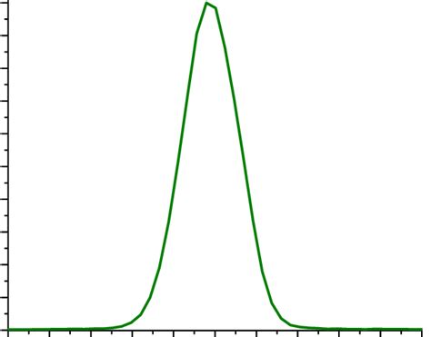 The Spectrum Of The Second Harmonic Download Scientific Diagram
