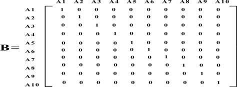 Pairwise Comparison Matrix For Alternatives Download Scientific Diagram