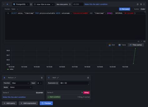 🚨 Introducing Alerting For United Manufacturing Hub United Manufacturing Hub Umh